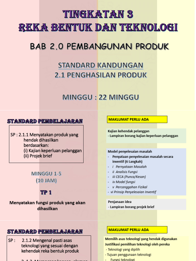 2.1 Penghasilan Produk | PDF