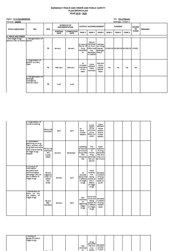 SAMPLE bpops-plan-form | PDF | Government | National Security