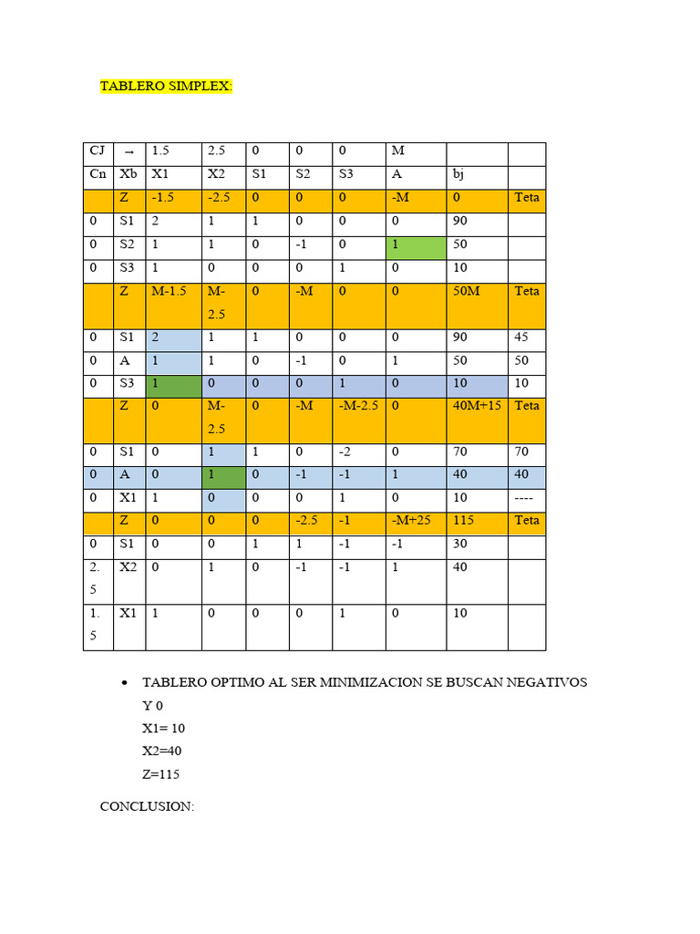 TABLERO SIMPLEX. Paaammm | PDF