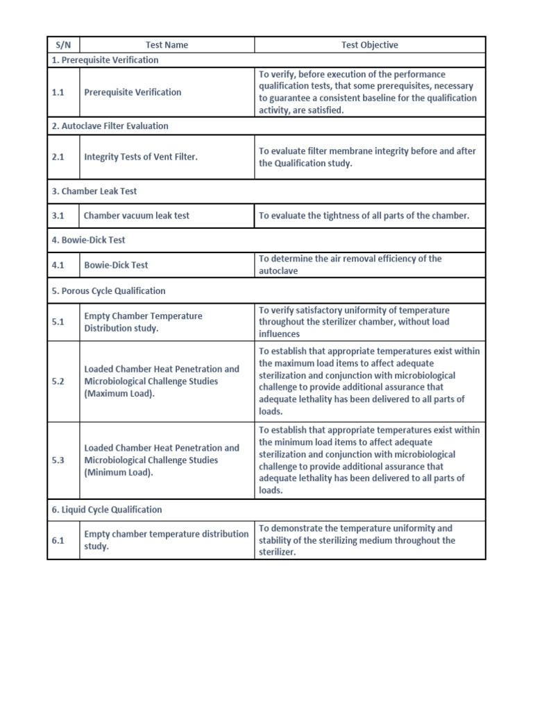 Autoclave validation (1) | Download Free PDF | Sterilization (Microbiology) | Electrical Engineering