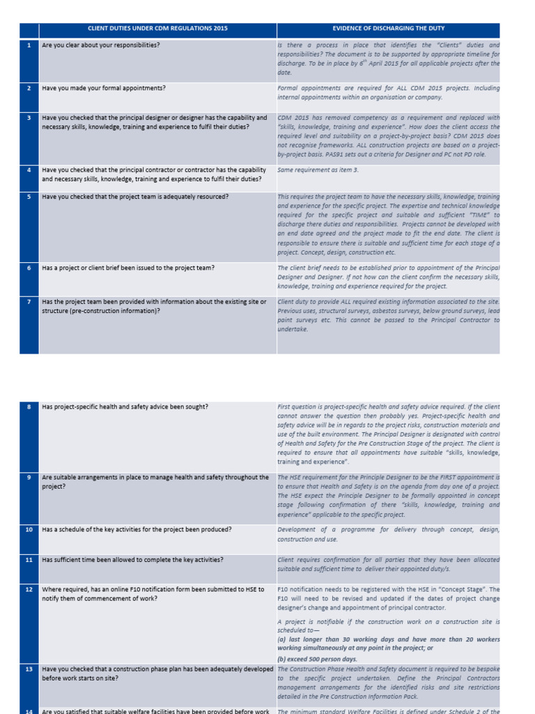CLIENT DUTIES UNDER CDM REGULATIONS 2015 Handout ANSWER SHEET Version 1 ...