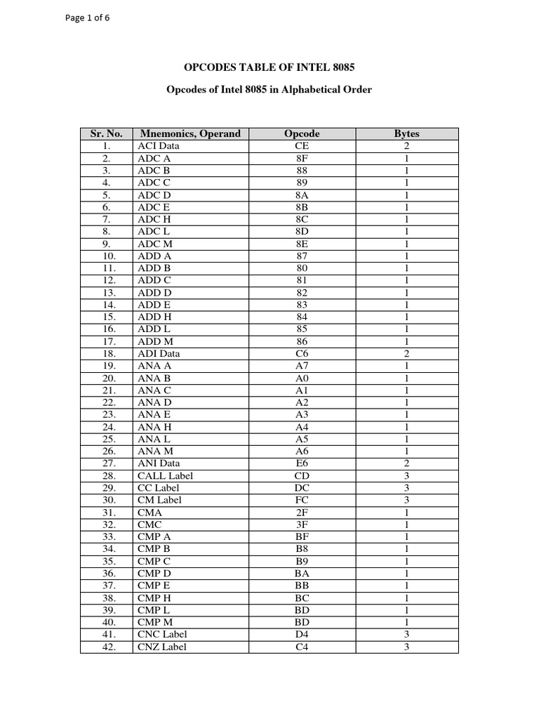 Opcodes Table of Intel 8085 | PDF | Chess | Intel