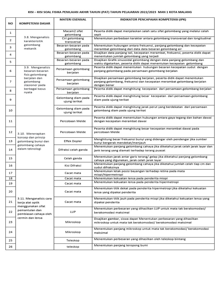 Kisi - Fis - Pat Xi 22-23 | PDF