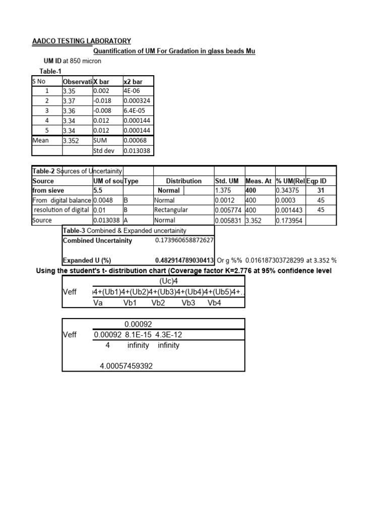 AADCO Lab: UM Quantification Results | PDF | Statistical Analysis ...