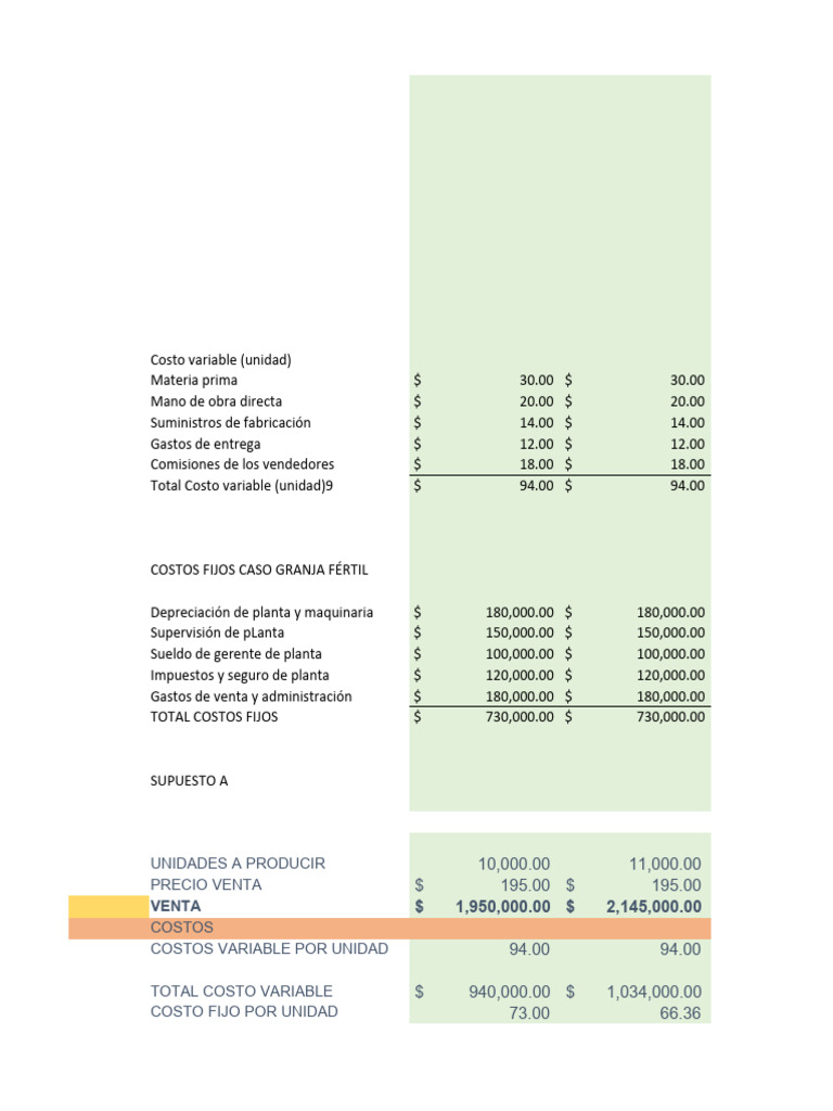 Analisis de Costos Fijos y Variables | PDF | Economias | Negocios económicos
