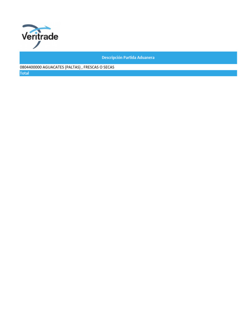 Veritrade Resumen UPN-0 PE E 20220529171427 | PDF | Aguacate | Fruta tropical