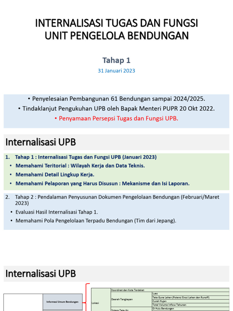 Internalisasi UPB Tahap 1_Shared | PDF