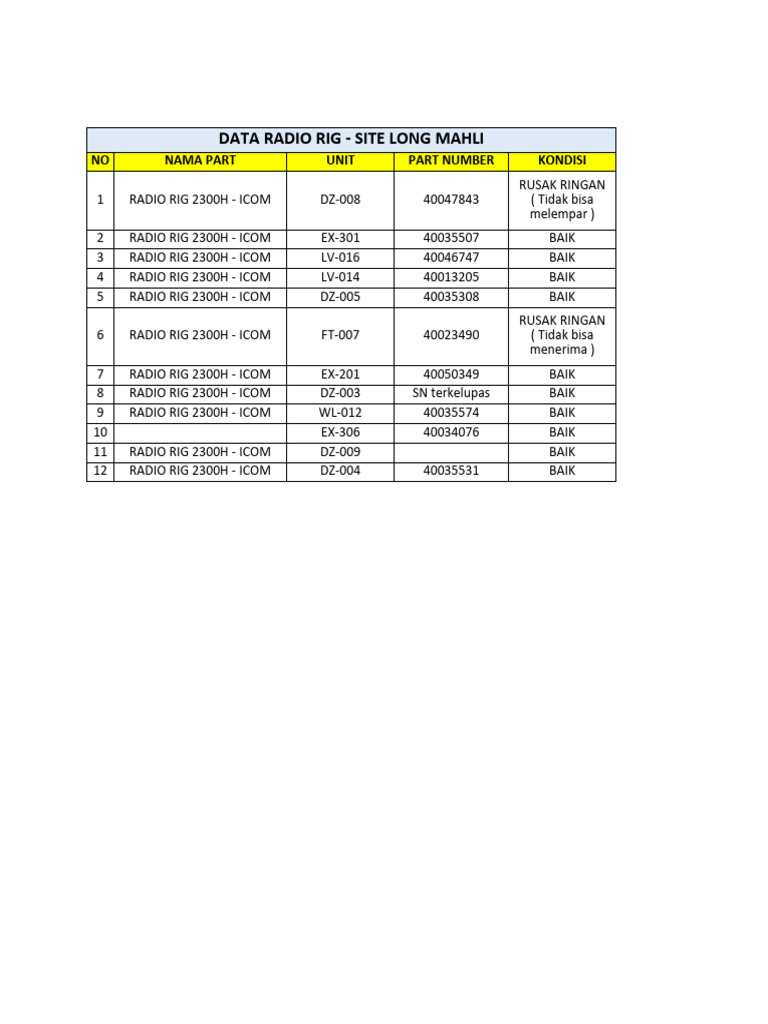 Data Radio Dan Part Unit | PDF | Construction Equipment | Unit Operations