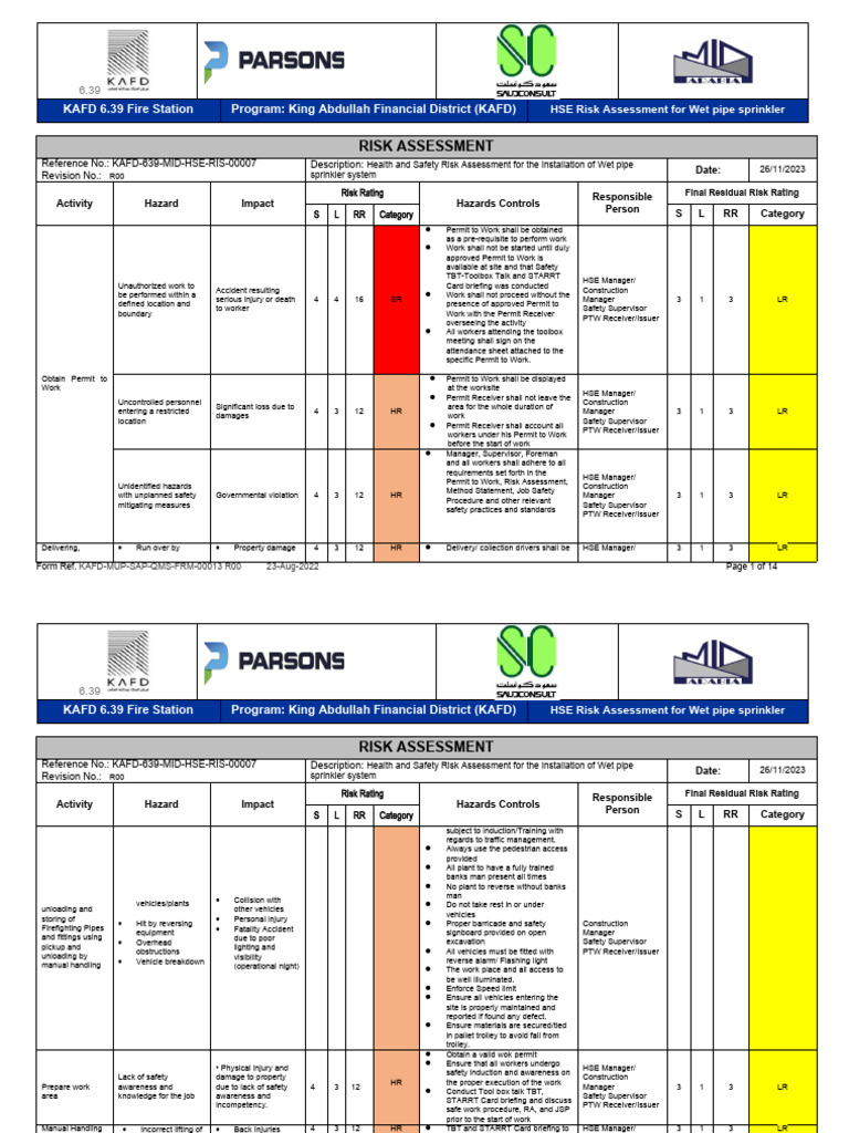 Risk Assessment Wet Sprinklers System | PDF | Personal Protective ...