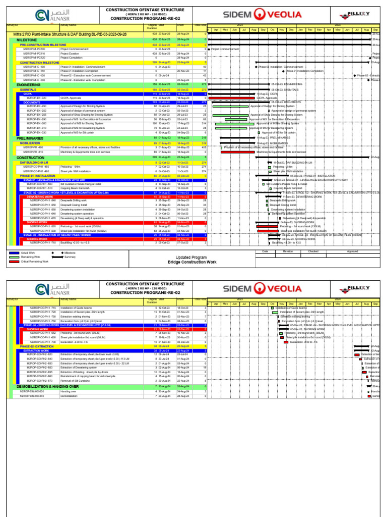 Milestone Milestone: Construction Ofintake Structure Construction ...