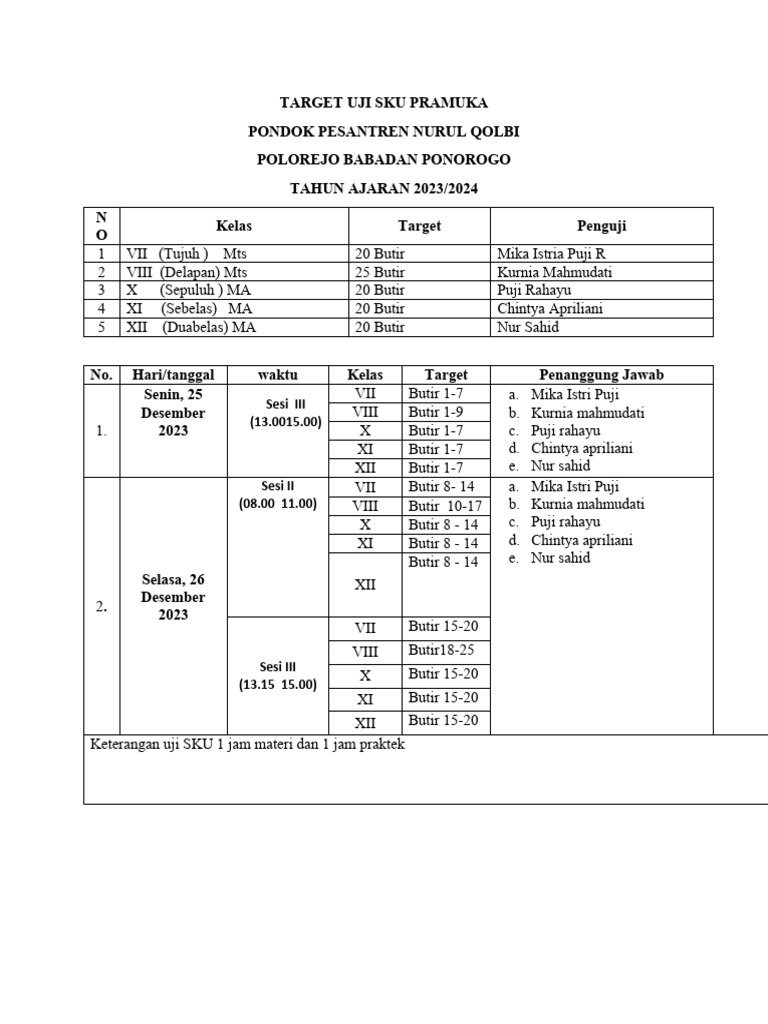 Target Uji SKU | PDF