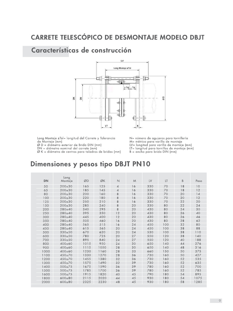 Ficha Carrete Desmontable | PDF