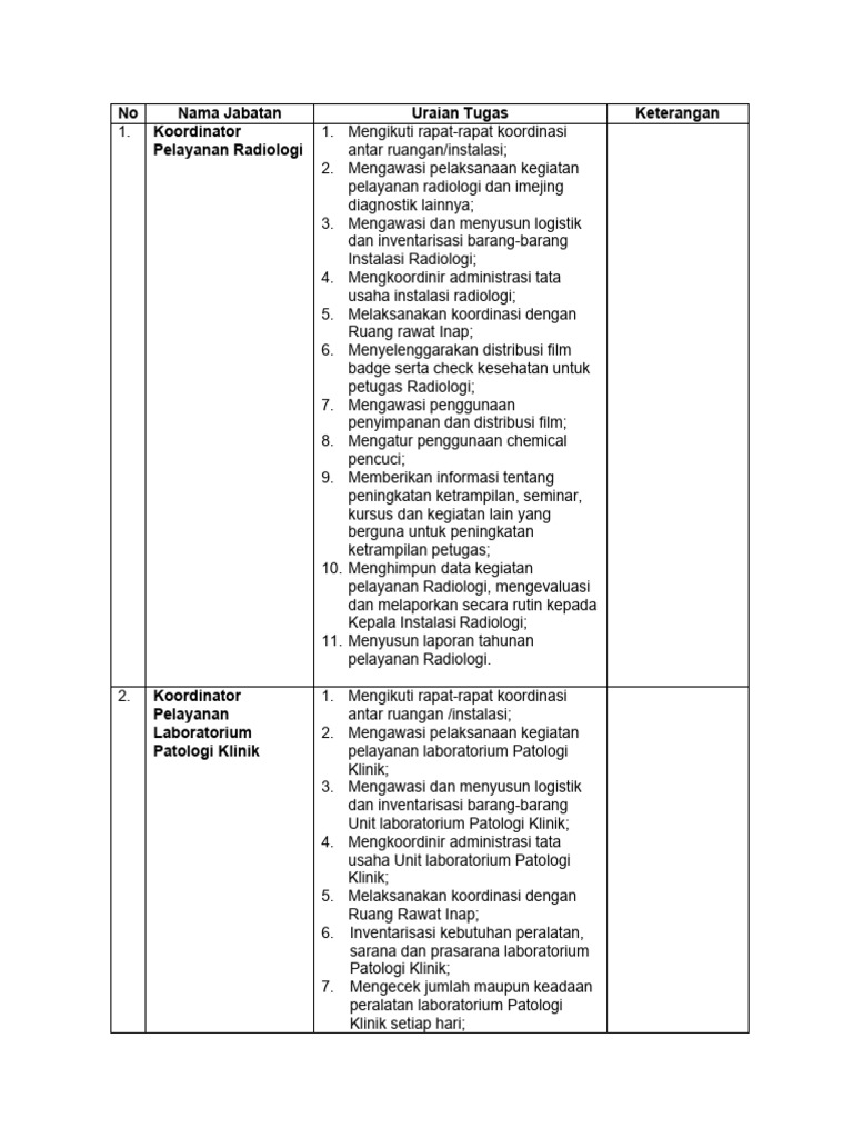 Uraian Tugas Koordinator Pelayanan Penunjang Medik | PDF | Kesehatan Holistik