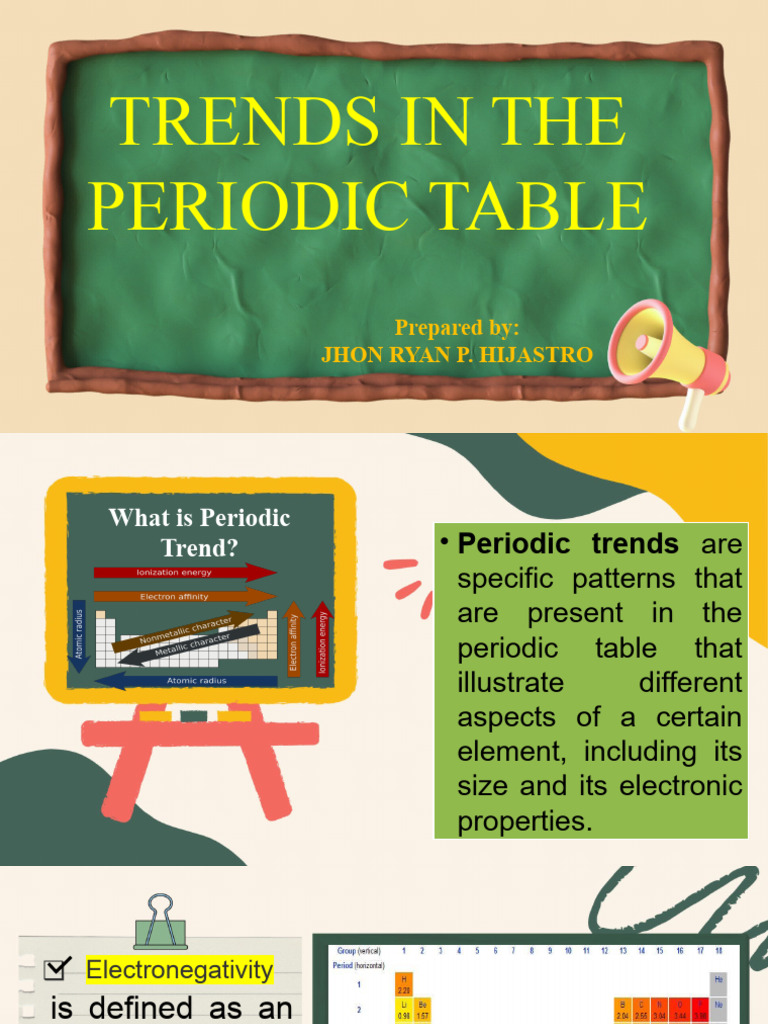 Periodic Table Trends Explained | PDF | Ion | Atoms