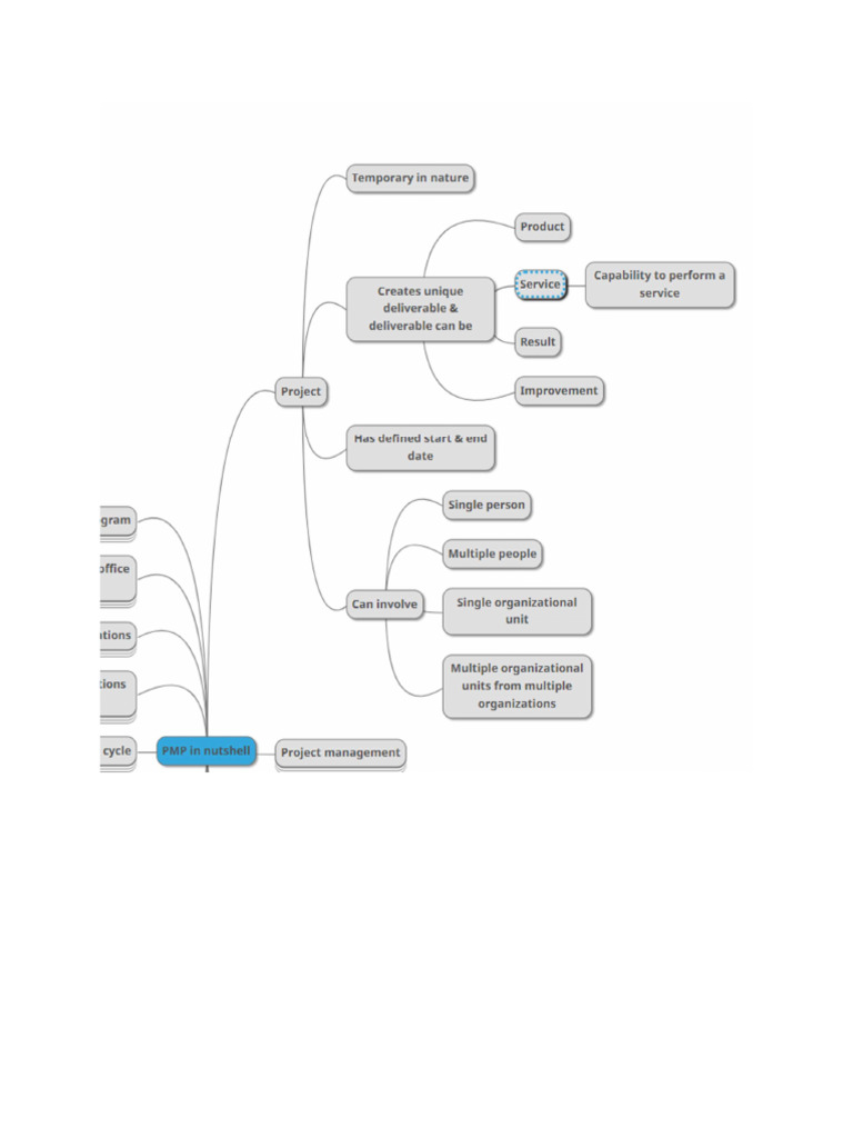 Mind Map | PDF