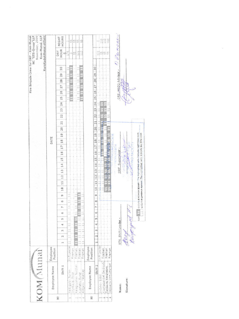 ORF-Fire Brigade of ''STS-Group'' Job Card - November.09 | PDF