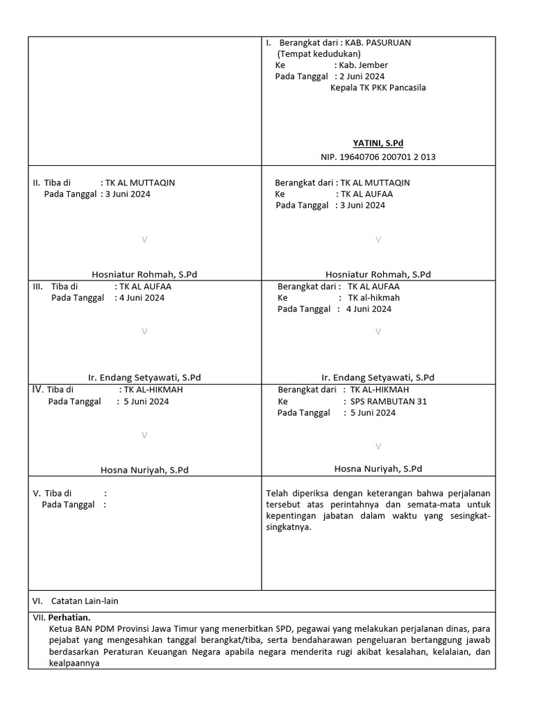 SPPD VISITASI 2022 (Wajib A4) | PDF