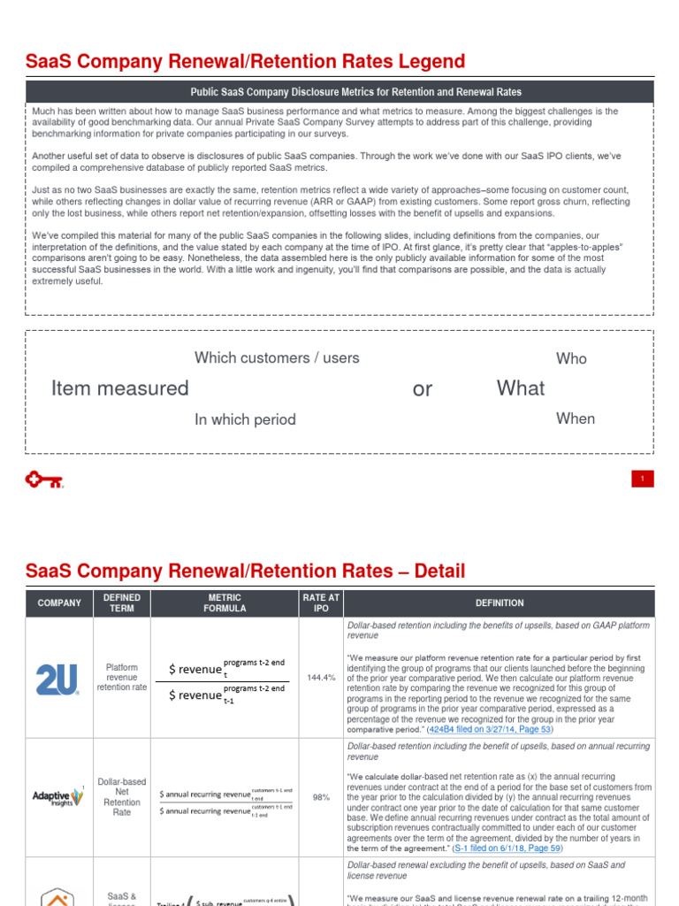 Public SaaS Company Retention Metrics 2019 | PDF | Subscription ...
