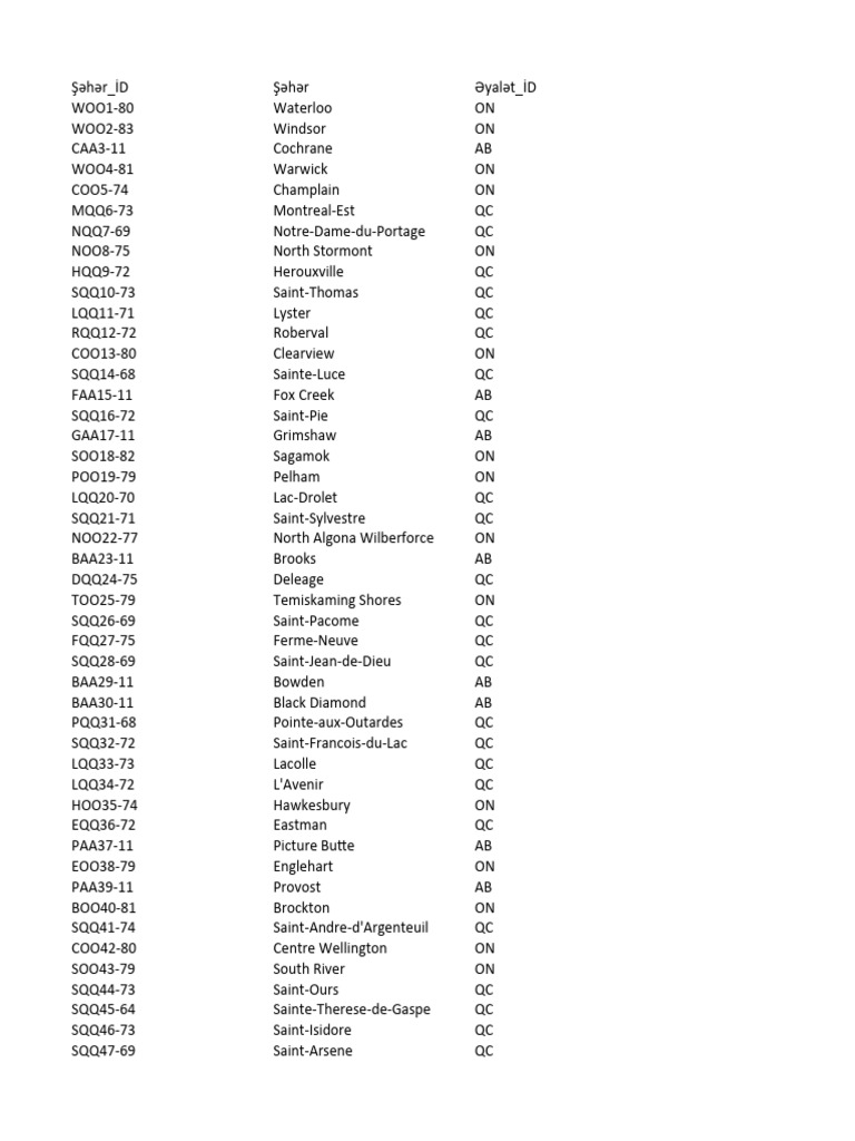 Walmart Database City | PDF