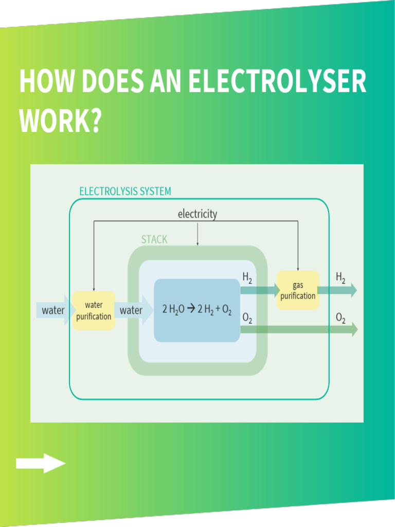 Electrolysis System and Different Types of Electrolysers | PDF
