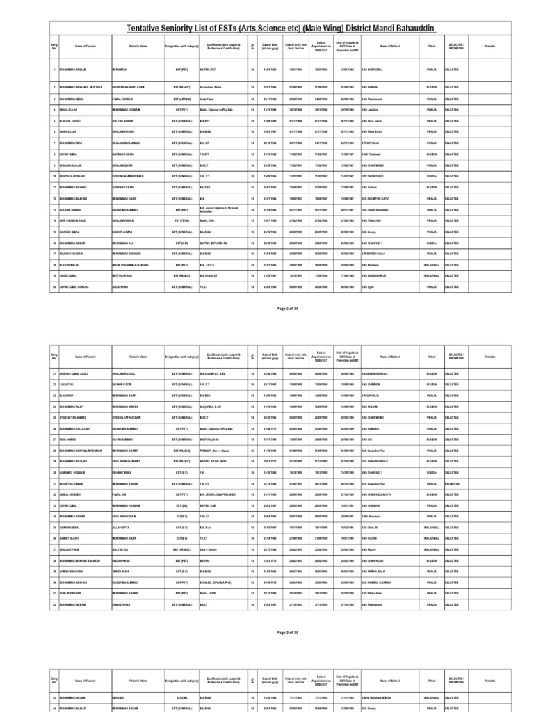 CORRECTED FINAL SENIORITY LIST OF ESTs MALE WING | PDF