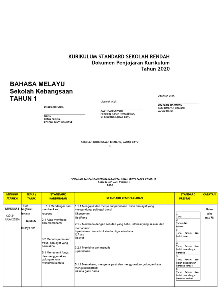 RPT BM Tahun 1 (Penjajaran Kurikulum) | PDF