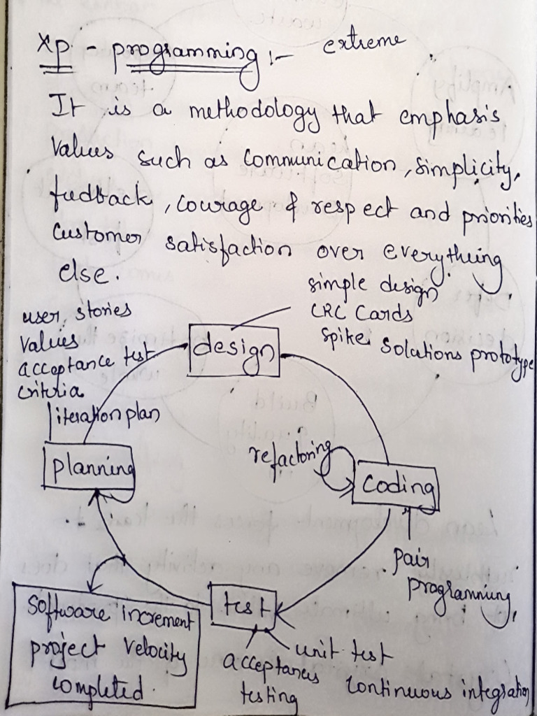 Effective Communication in Project Management | PDF