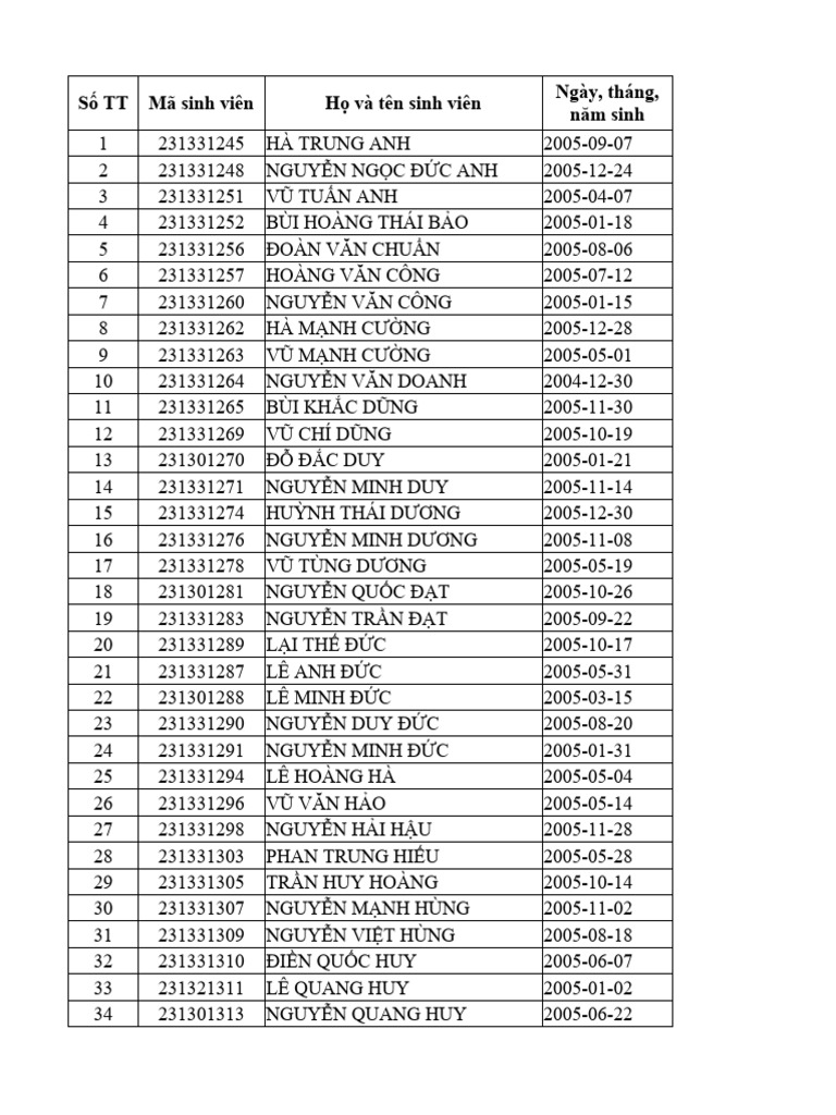 Danh Sách SV KTCK1 K64 1 | PDF