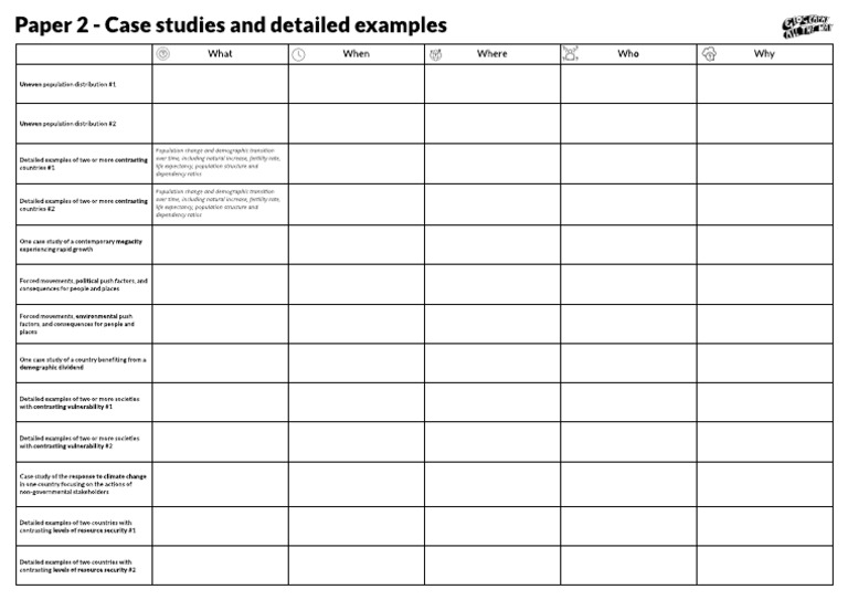 Paper 2 - Case studies and detailed examples | PDF