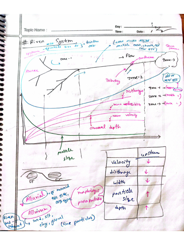 River System Longitudinal Profile Pdf
