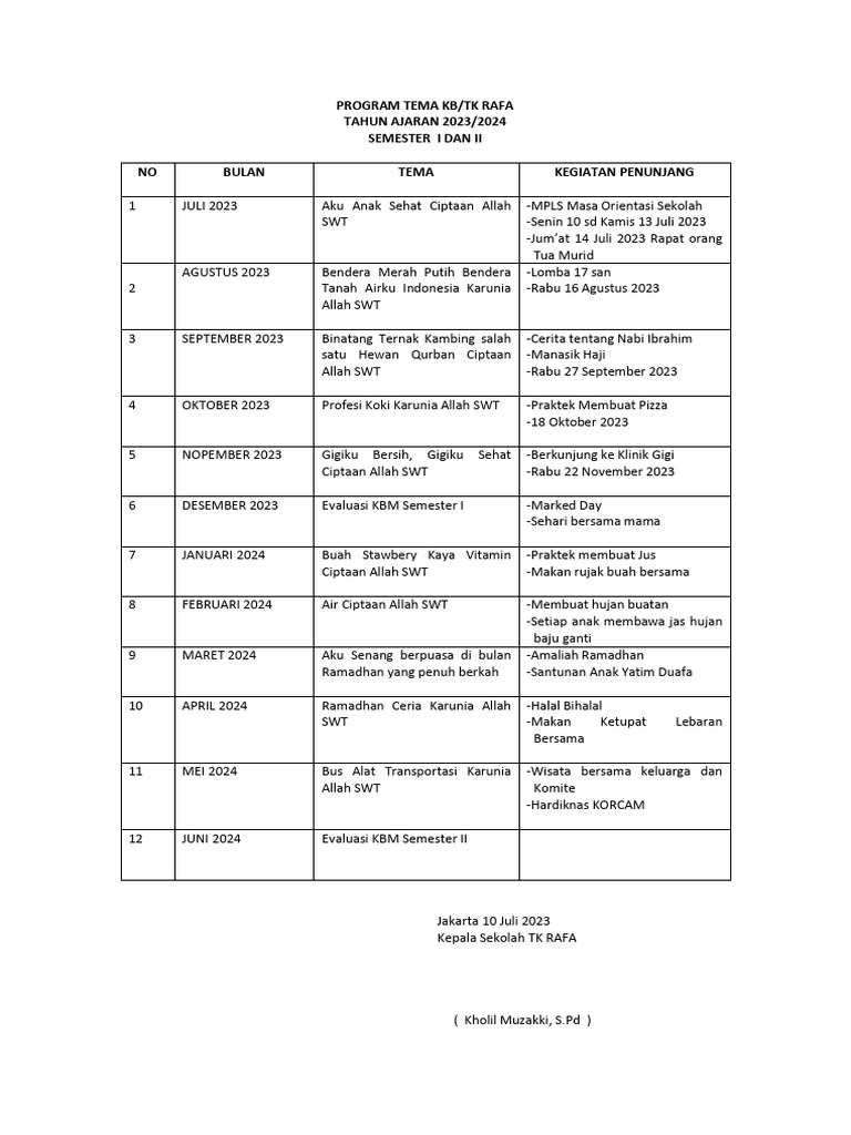 Program Tema 2023-2024 | PDF