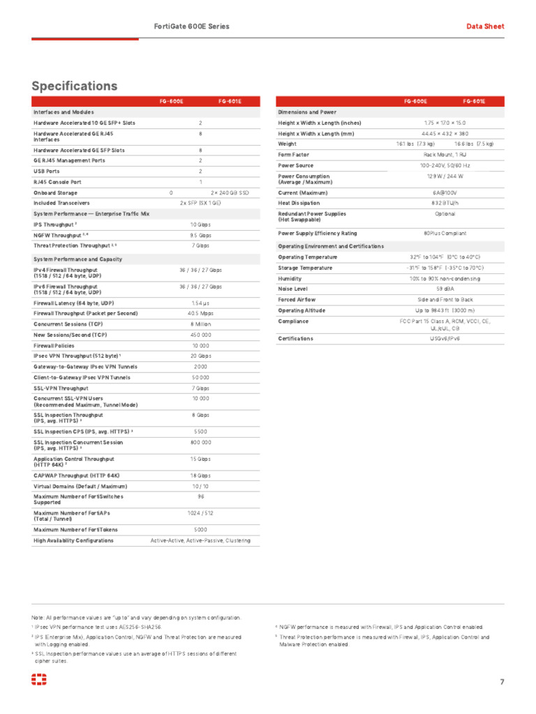 FortiGate 600E Series Datasheet | PDF