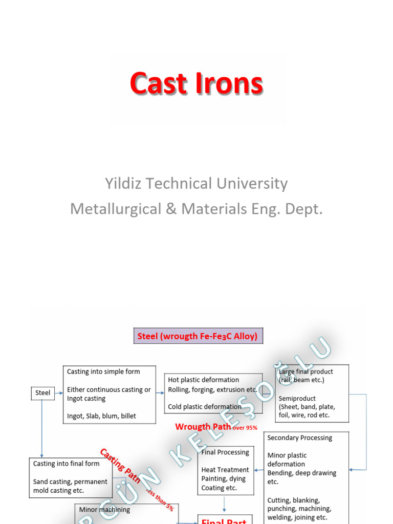Cast Irons | Download Free PDF | Cast Iron | Steel