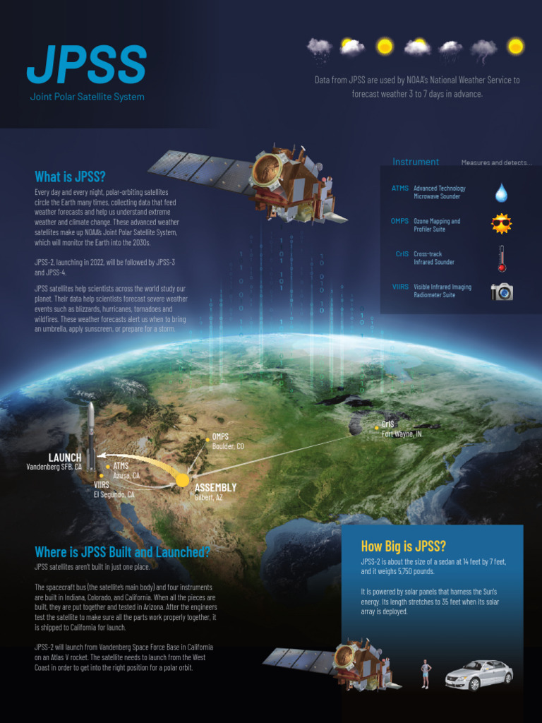 JPSS Factsheet | PDF | Outer Space | Sky JPSS Factsheet | PDF | Outer Space | Sky