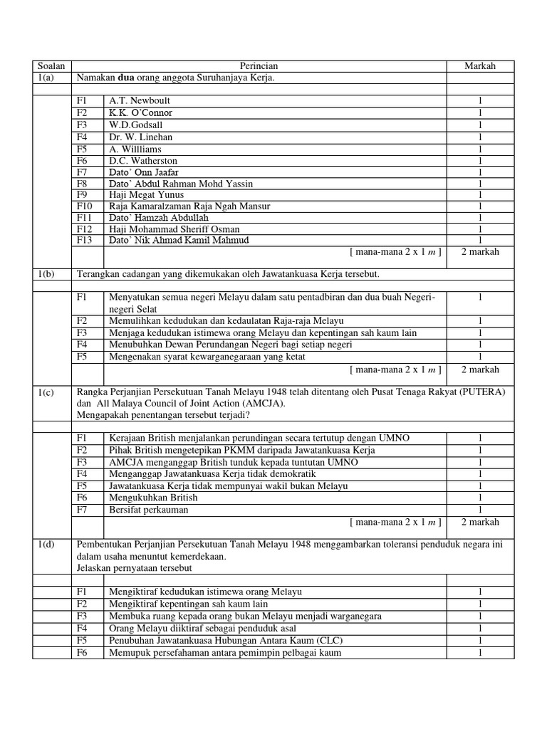 Skema Sejarah K2 Set 3 2023 | PDF