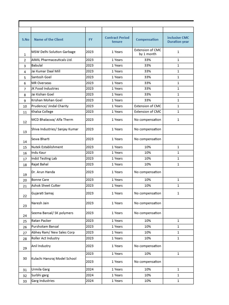 Annexure A - List of Cases | PDF