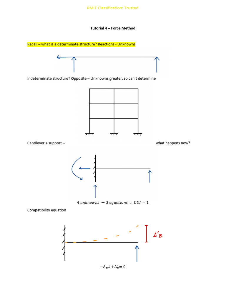 Force Method Tutorial for Structures | PDF | Classical Mechanics | Physics
