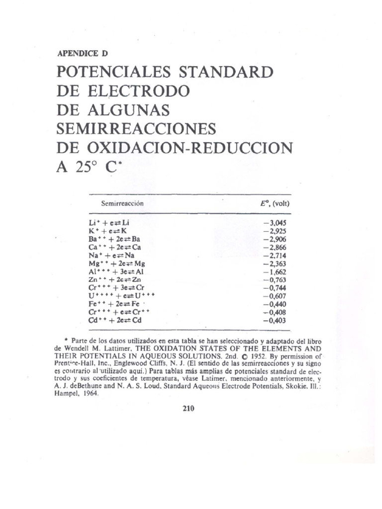 Potenciales Redox Tabla | PDF