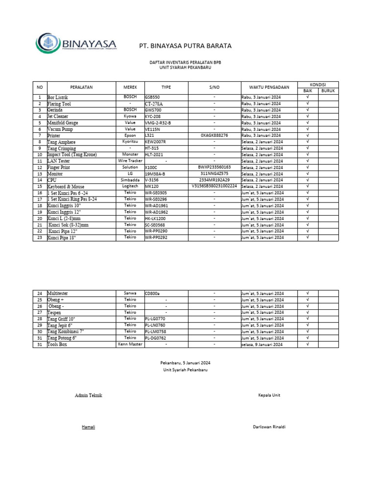Daftar Iventaris Unit Syariah Pekanbaru | PDF