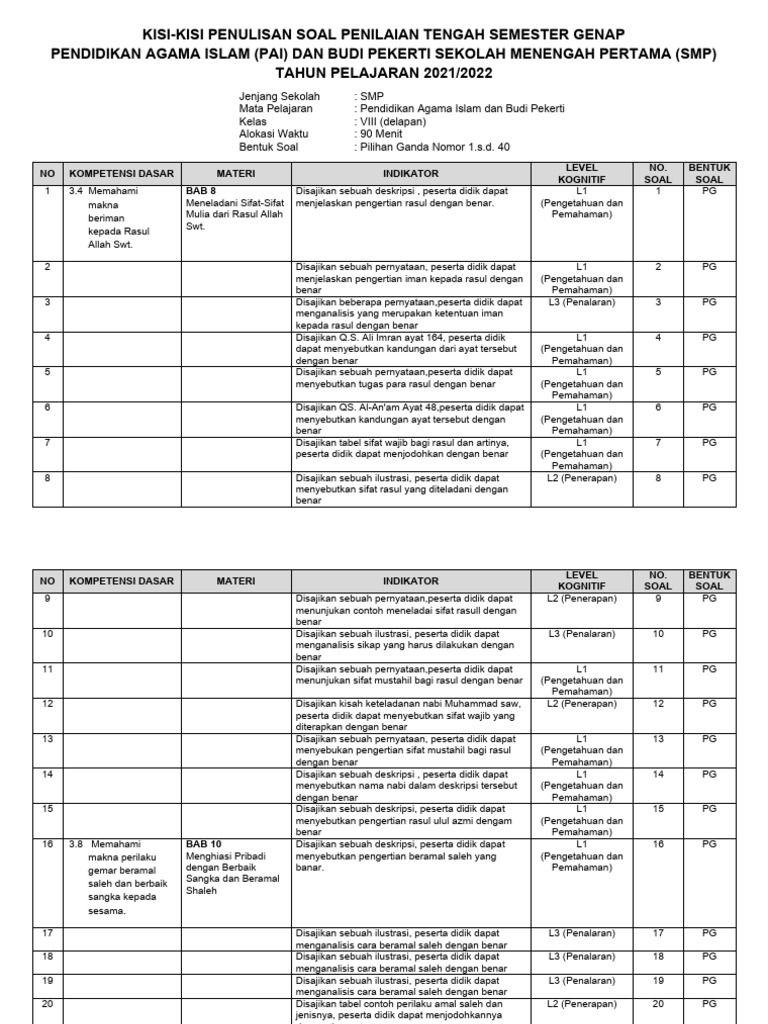 Kisi-Kisi Penulisan Soal PTS Genap Mapel Pai KLS 8 TH 2021-2022 | PDF