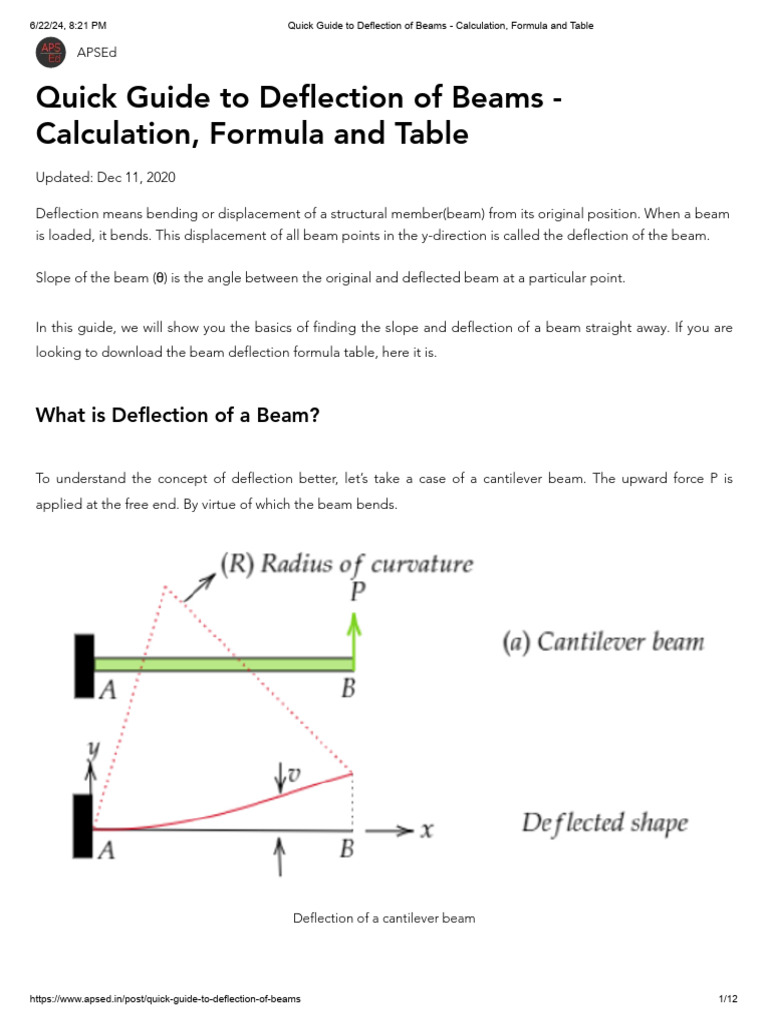 Quick Guide To Deflection of Beams - Calculation, Formula and Table ...