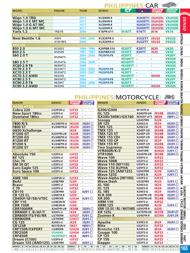 Denso Honda XRM | PDF