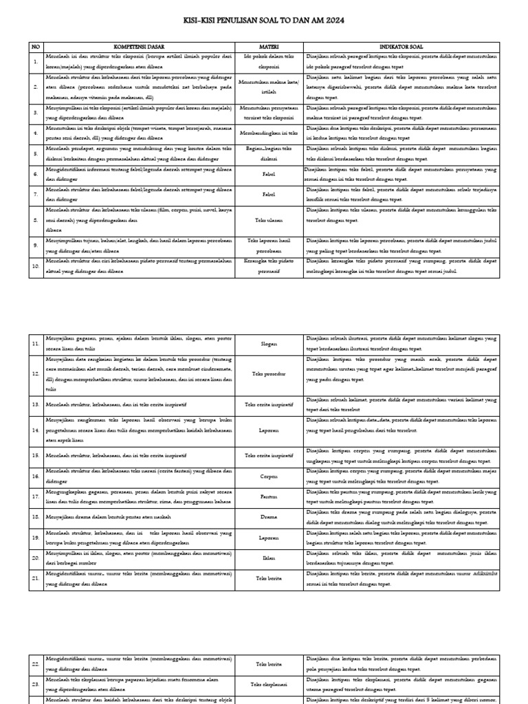 Kisi-Kisi AM Bhs. Indo | PDF | Seni & Disiplin Bahasa