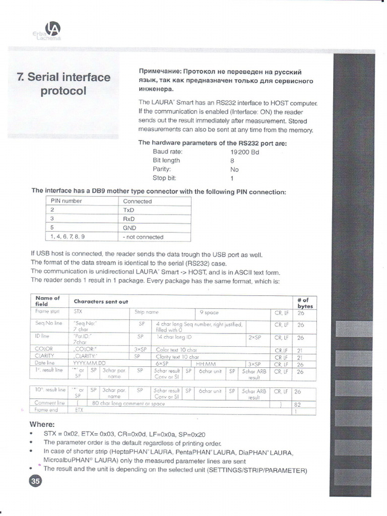 Serial Interface Protocol Laura Smart | PDF