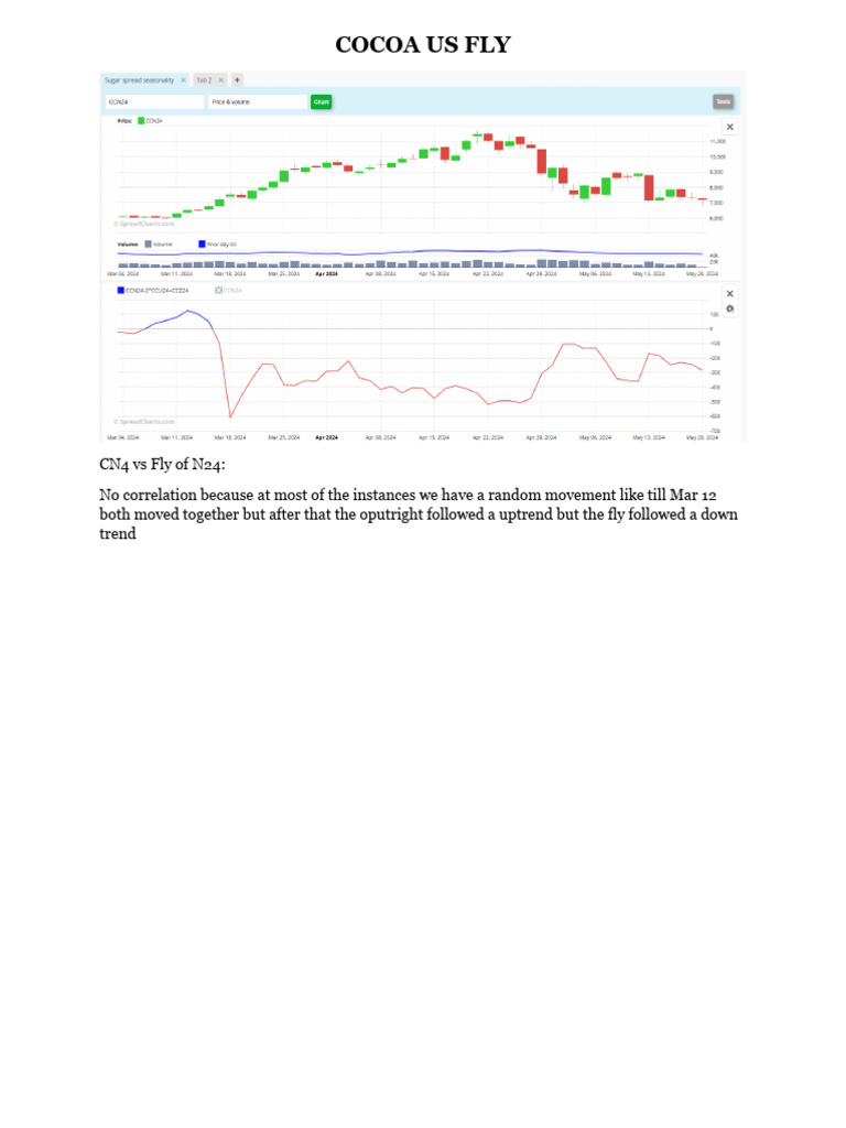 Cocoa Us Fly | PDF | History