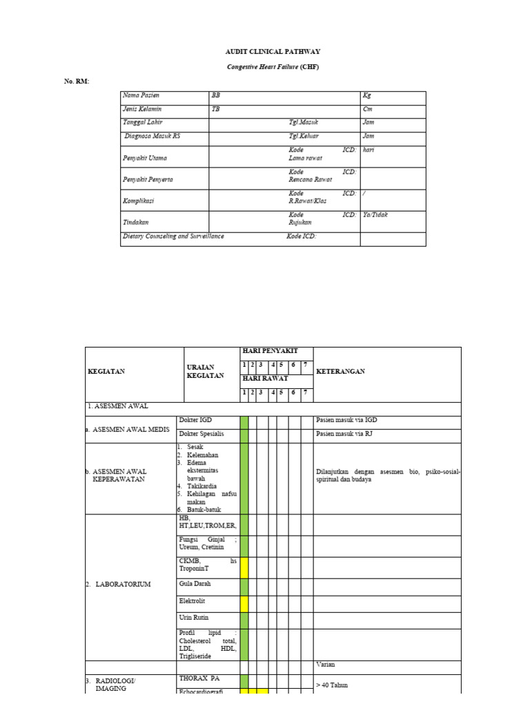 Clinical Pathway CHF | PDF