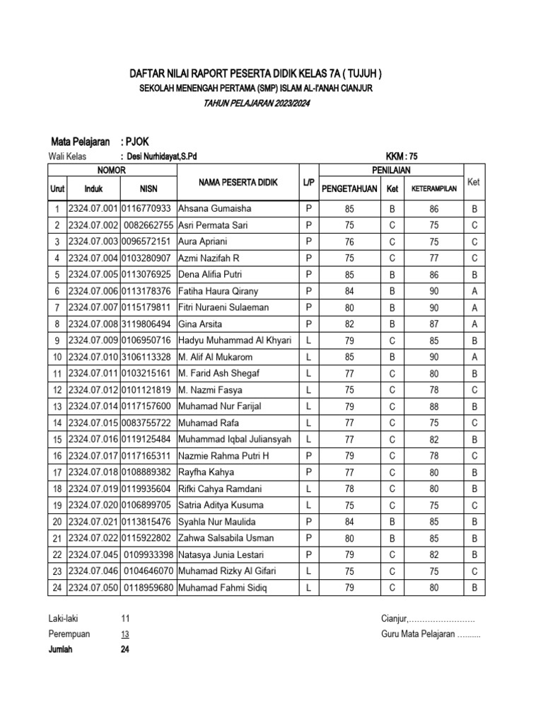 Nilai Rapot Kelas 7 | PDF