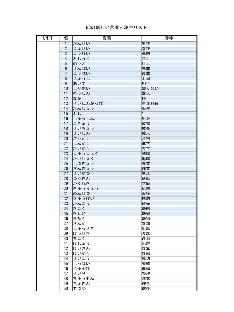 N3言葉と漢字リスト | PDF