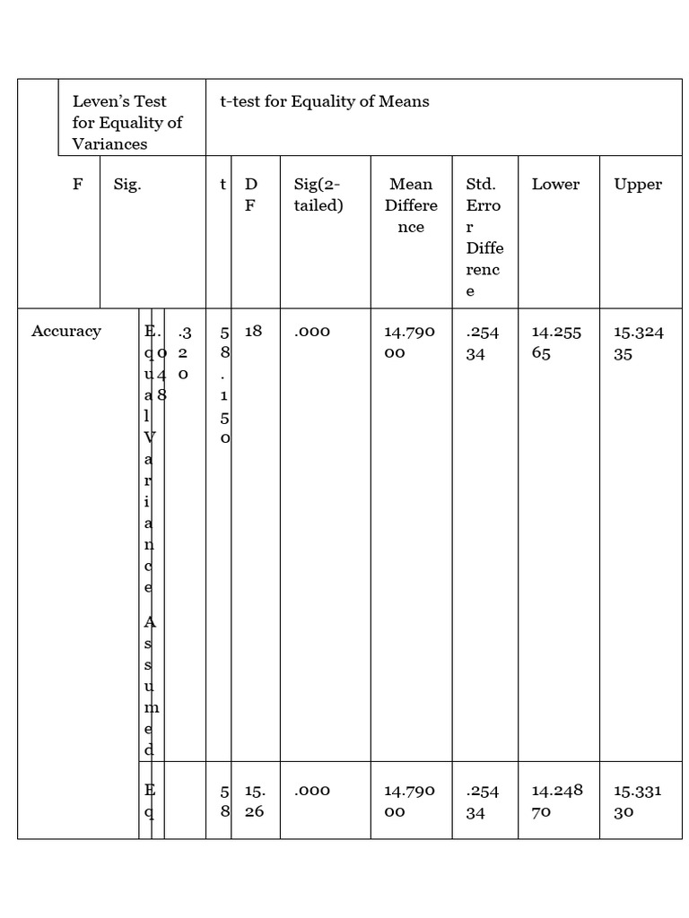Spss Paper 1 | PDF