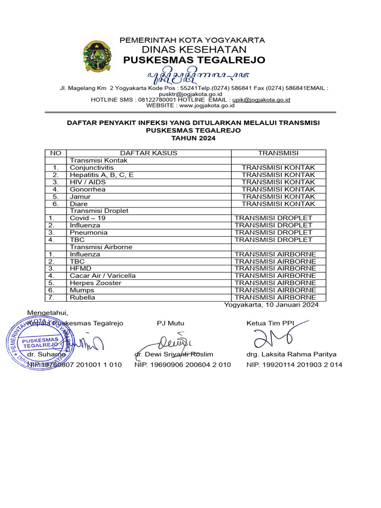 5.5.5.2 - 1. Identifikasi Penyakit Infeksi - 2024 | PDF | Sains & Matematika